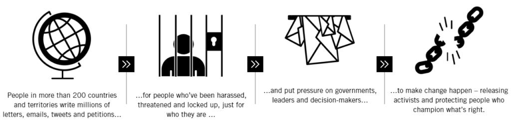 Write for Rights | Amnesty International Canada