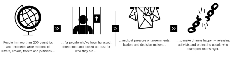 Write for Rights | Amnesty International Canada